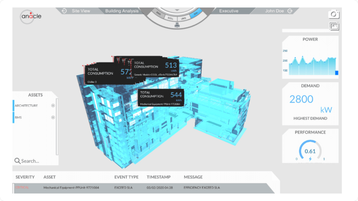 Simplicity – Anacle Data -IoT Solution Provider
