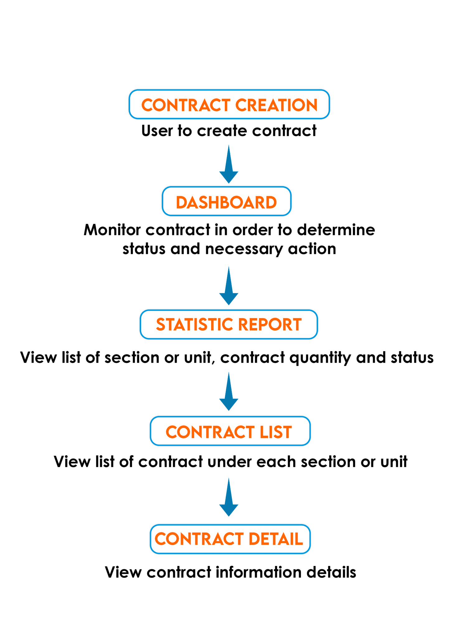 Suntract – Anacle Data -IoT Solution Provider