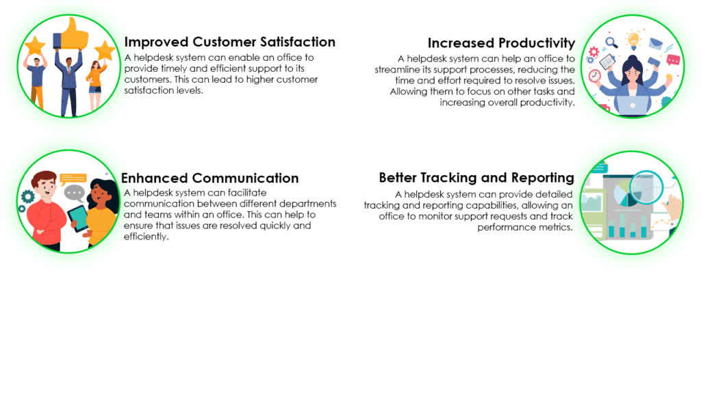 Sundesk – Anacle Data -IoT Solution Provider
